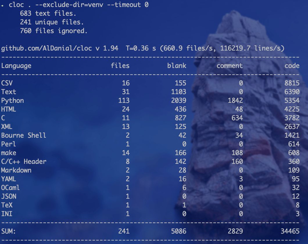 Lines of Code - CLOC